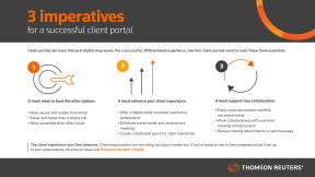 Law Firm Client Portals | Thomson Reuters HighQ | Thomson Reuters