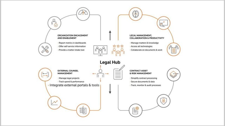Legal software and solutions for in-house counsel | Thomson Reuters