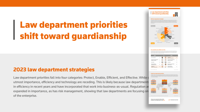 Infographic: Law department priorities and strategies | Thomson Reuters