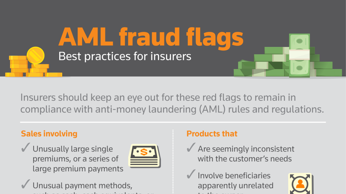Identity fraud’s impact on the insurance sector | Thomson Reuters