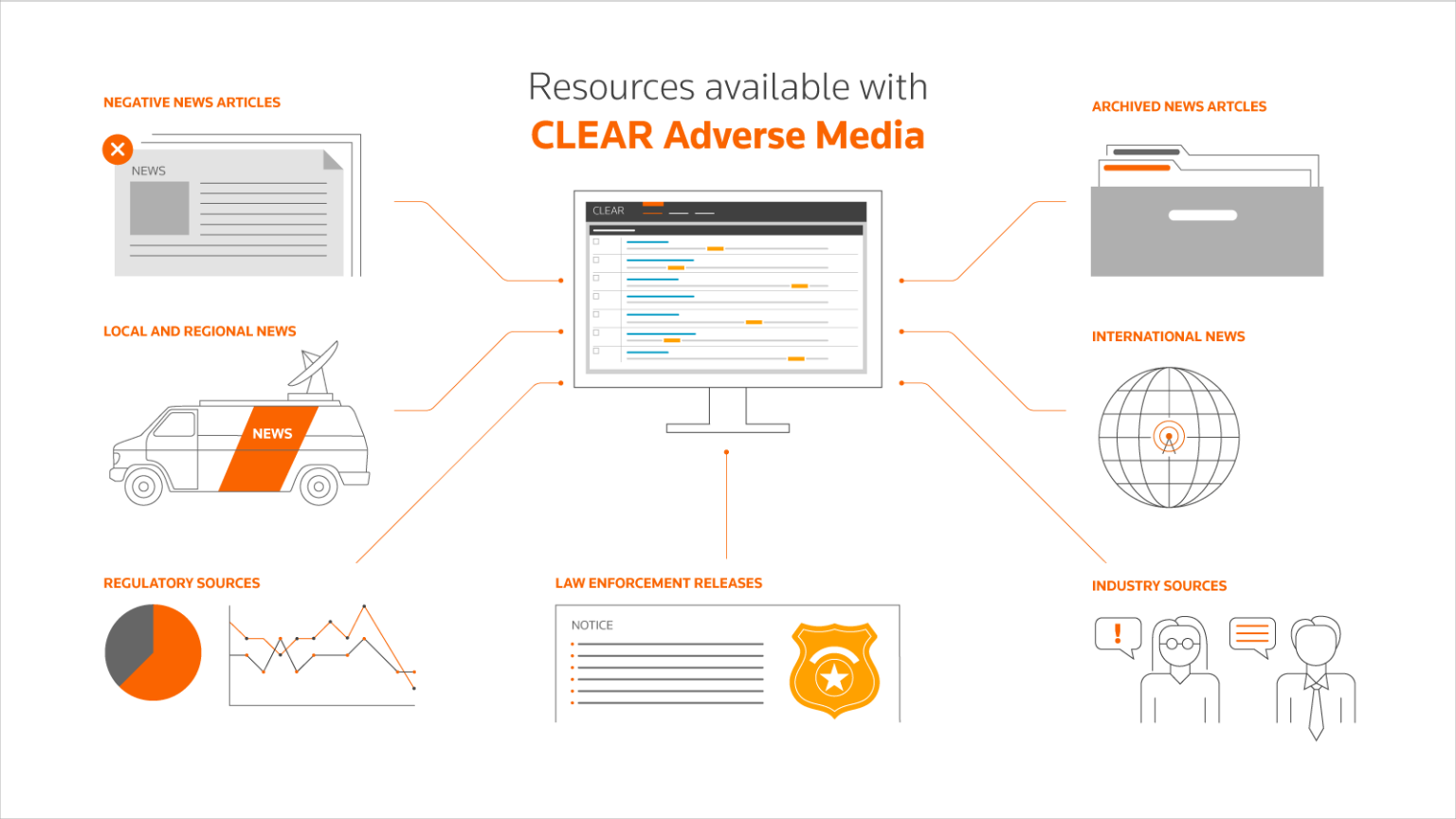 CLEAR Adverse Media - Adverse Media Screening | Thomson Reuters