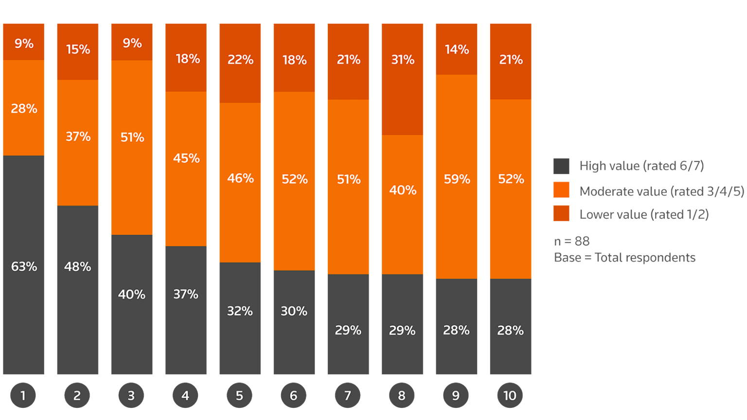 Data and technology: How law enforcement agencies see the future ...