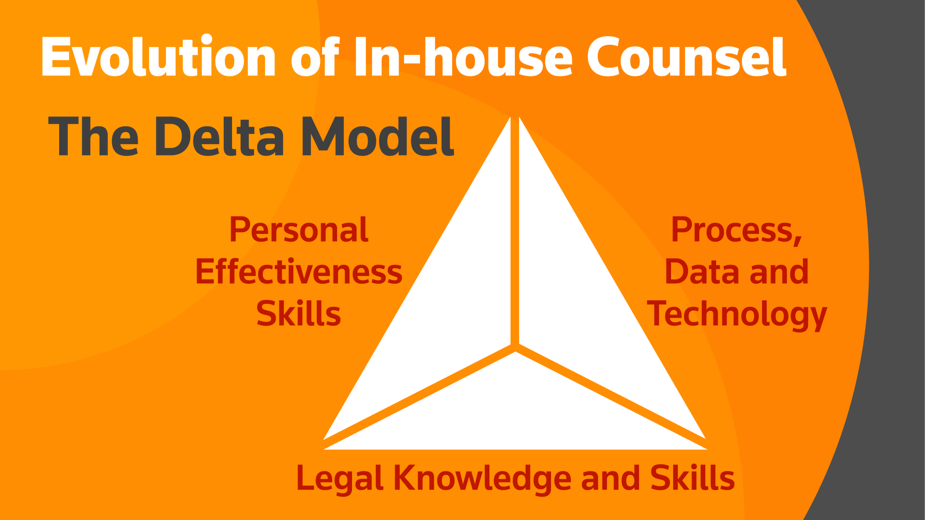 8 Strategies to Help General Counsel Manage Growing Workloads | Thomson ...