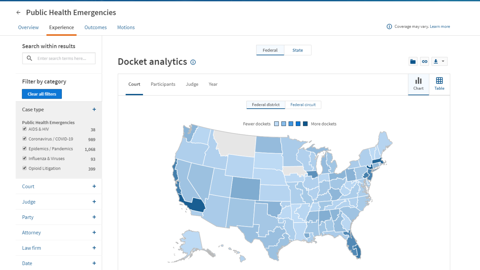 COVID-19 Materials on Litigation Analytics | Thomson Reuters